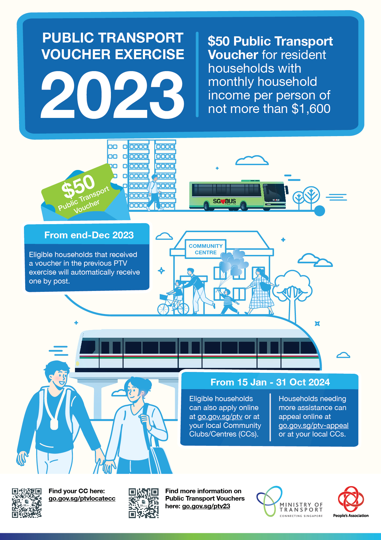 MOT | Public Transport Vouchers